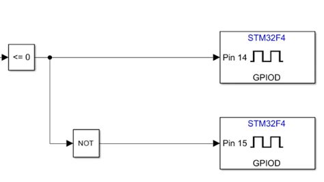 Usuarios Matlab En Español Usando Simulink Con Tarjeta Discovery Stm32