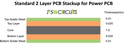 a comprehensive guide to 2 layer pcb stack up structure design and