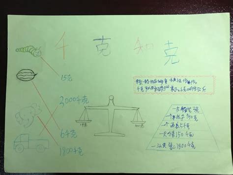 二年级千克和克简单手抄报 二年级简单手抄报 普车都