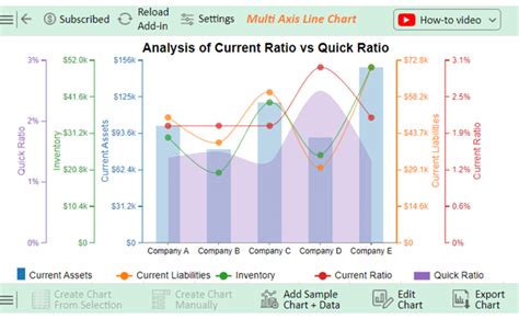 Current Ratio Vs Quick Ratio Key Differences Explained