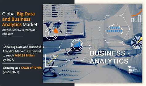 Big Data And Business Analytics Market Size Share 2027
