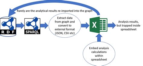 Intelligent Graph Knowledge Graph Embedded Analysis
