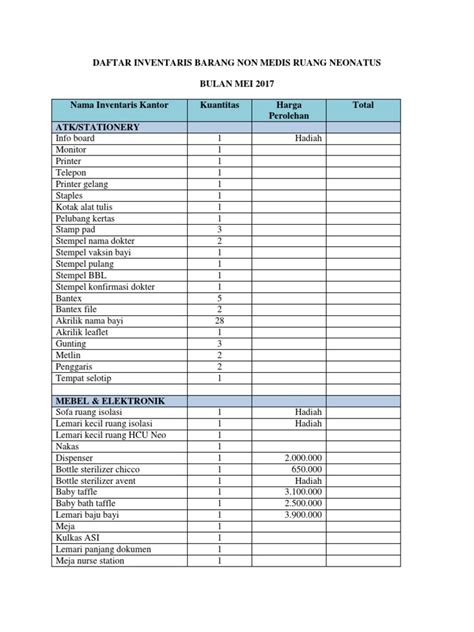 Contoh Daftar Inventaris Alat Laboratorium Imagesee
