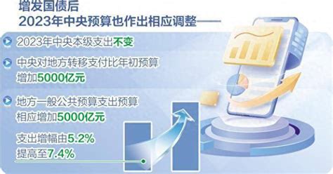 如何用好1万亿元增发国债？项目地方规划