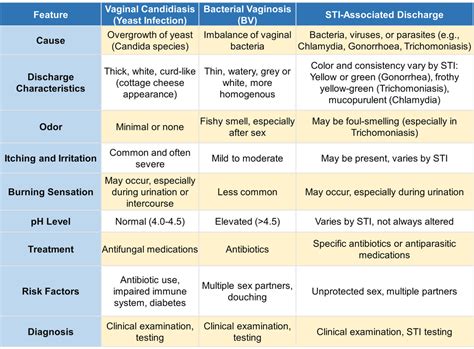 Understanding Vaginal Discharge A Comprehensive Guide Sti Test London