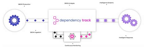 Flutter And Flutter Engine Flutter Is A Mobile App Sdk For By