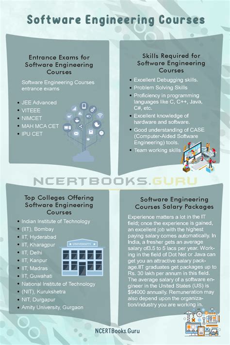Software Engineering Courses Duration Admission Eligibility Fees Jobs