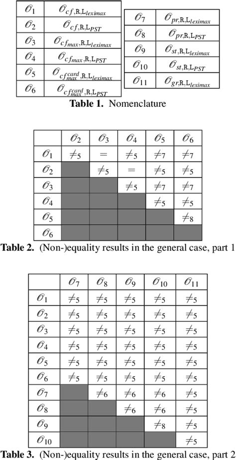 Table 1 From Viewpoints Using Ranking Based Argumentation Semantics