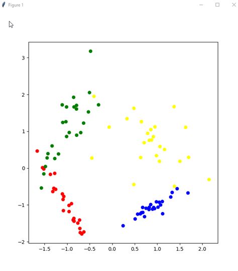 Build In Data Sets In Sklearn Acumatica Expert
