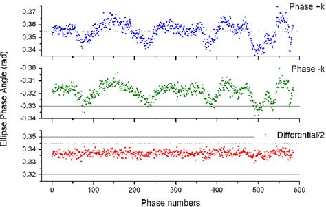 Figure 5 From Compact High Resolution Absolute Gravity Gradiometer Based On Atom Interferometers