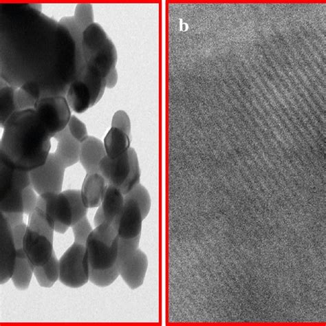 A Tem Of Zro2 Nanoparticles Inset Saed Pattern B High Resolution Tem Download Scientific