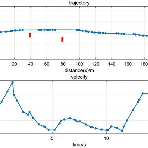 Trajectory Optimization And Driving States Of The Leading Vehicle Download Scientific Diagram