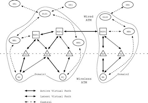 First Class Function Semantic Scholar