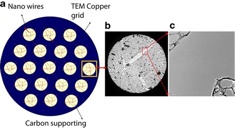 The Colloidal Thin Film Contraction Method For Generating A Tension