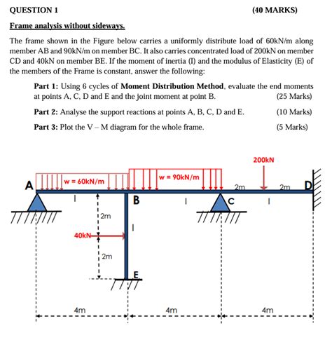 Solved QUESTION 1 40 MARKS Frame Analysis Without Chegg