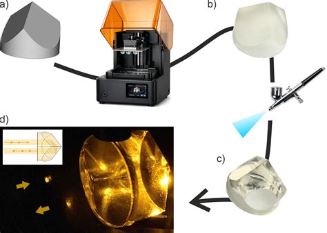 Rapid Fabrication Of Optical Elements For Sensing Applications The