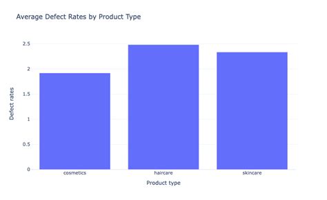 Supply Chain Analysis Using Python Aman Kharwal