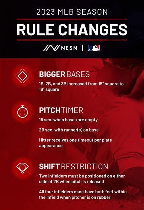 Mlb New Rules For 2025 Sierra Star