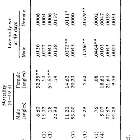 Mean Squares Of The Analysis Of Variance From Experiment 1 Download