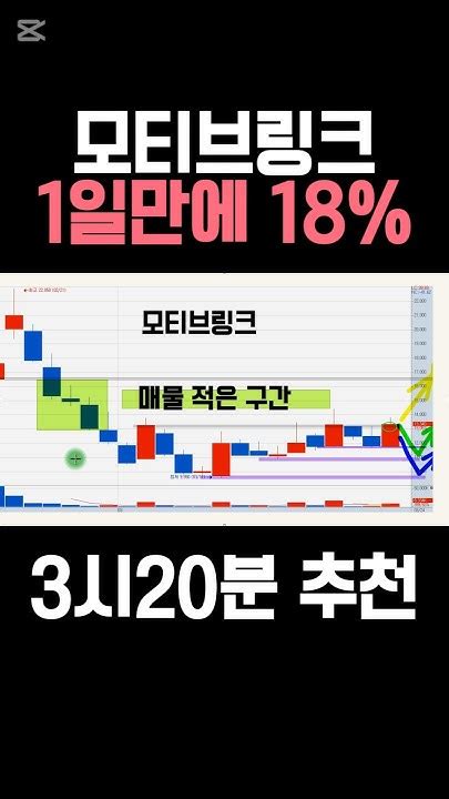 모티브링크 주가전망현대차 주가전망현대공업 주가전망코오롱모빌리티그룹 주가전망엠에스오토텍 주가전망성우하이텍 주가전망화신