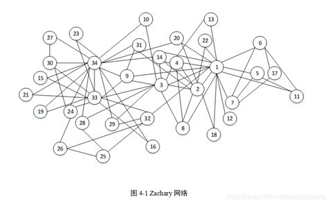Networkx 计算网络效率 Csdn博客