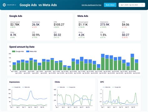 How To Connect Facebook Ads To Excel Reporting Templates