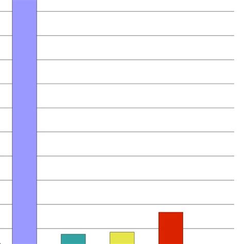 User Cpu Time In Second Of The Traversal Of Terms For Each Approach Download Scientific Diagram