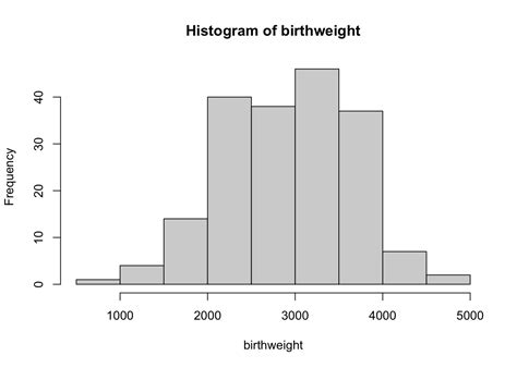 MF E V Categorical Data Analysis