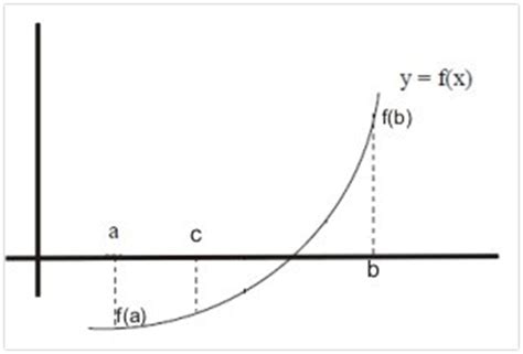 Root Finding Algorithms Komputasi Numerik 2017