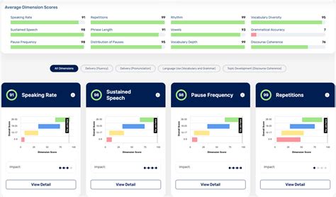 Lesson 1 Of 10 Learn Your Toefl Speaking Score