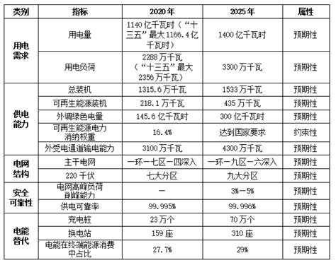 关于各省组织开展2022年工业节能诊断服务工作的通知》、《工业能效提升行动计划》 知乎