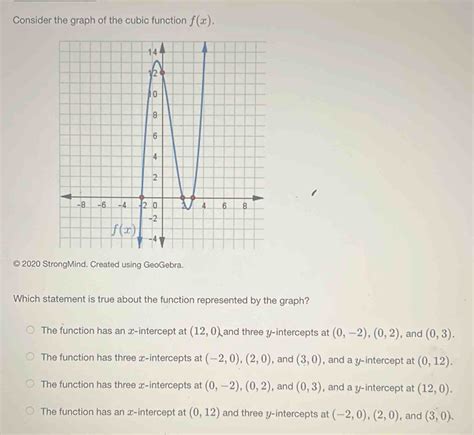 Solved Consider The Graph Of The Cubic Function F X 2020