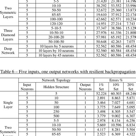 one input one output networks with backpropagation download table