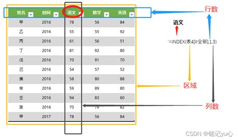 Excel函数公式大全—index函数excel Index函数 Csdn博客