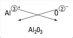 Names Formulas For Ionic Compounds Flashcards Quizlet