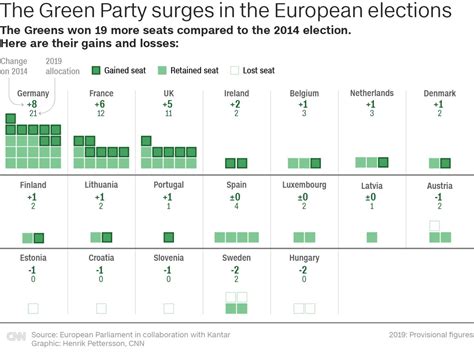European Elections Results Follow Live Cnn