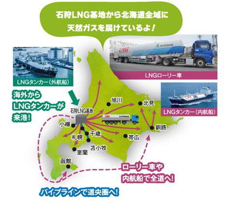 北海道にクリーンなエネルギーをお届け！石狩lng基地｜地球にやさしい子ども達を育む環境教育メディア