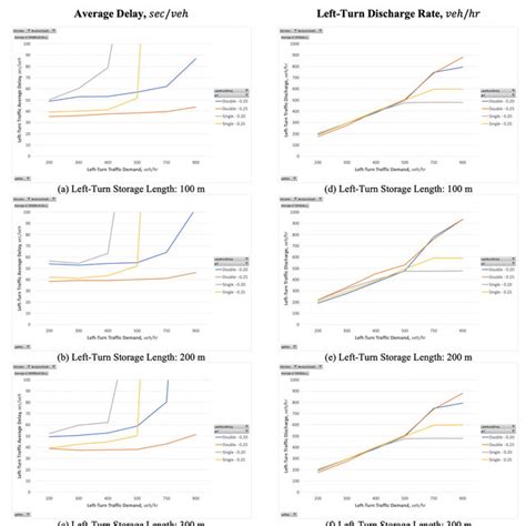 Single And Three Stages Of Dickson Rectifier Circuits Download Scientific Diagram