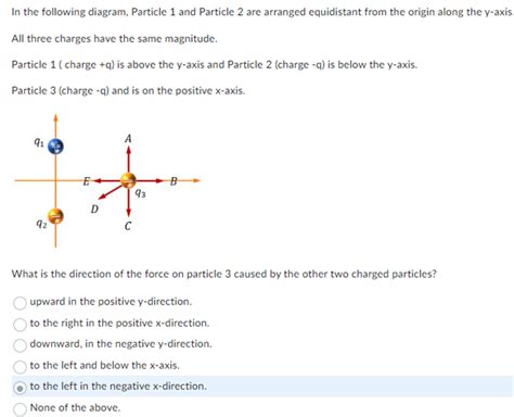 solved in the following diagram particle 1 and particle 2