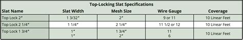 Top Locking Slats For Chain Link Fences PrivacyLink