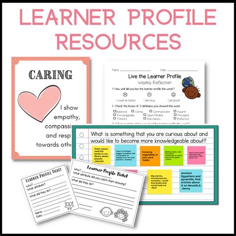 Ib Pyp Posters And More Atl Skills Specified Concepts International Baccalaureate