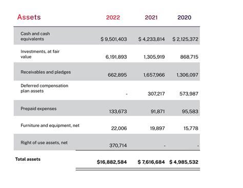 Assets Chart Revised National Medical Fellowships
