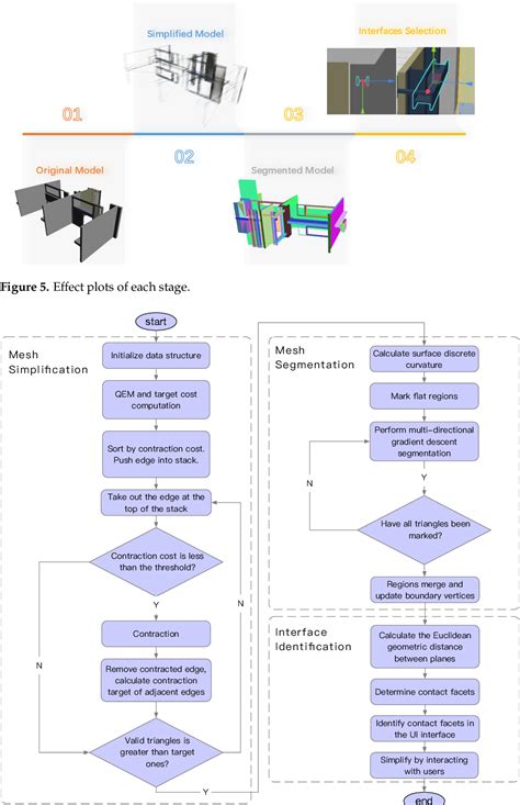 Figure 10 From A Digital Twin Oriented Lightweight Approach For 3d Assemblies Semantic Scholar