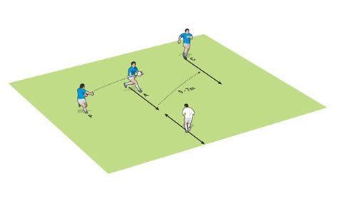 Priority Skills Spin Pass Rugby Passing And Ball Handling Drills