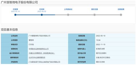 慧智微拟科创板IPO公司业绩亏损或有扩大风险 影响 项目 芯片