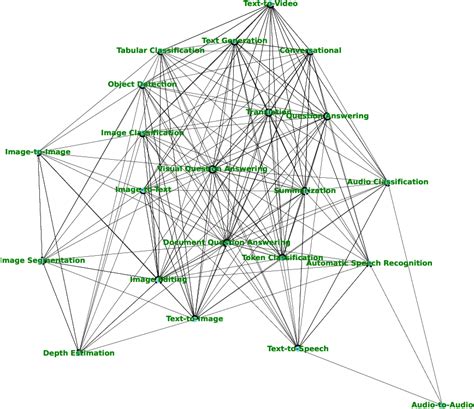 Figure 1 From Taskbench Benchmarking Large Language Models For Task