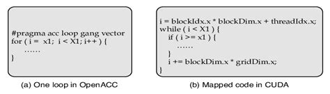 One Loop Transformation Download Scientific Diagram
