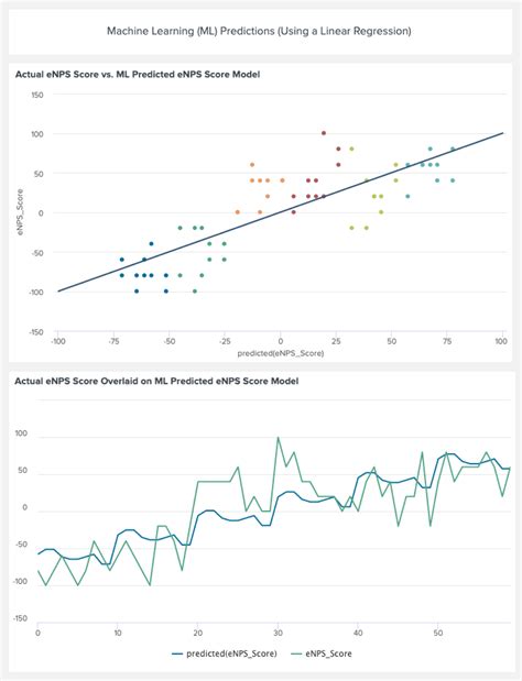 Hand In Hand Splunk And Data Science Part Two — Digital