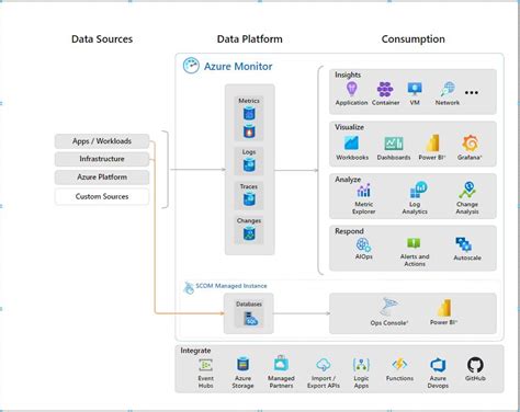 Azure Monitoring Devops Applicationperformance Azuremonitoring
