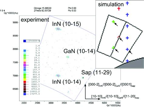 Color Online Xrd Reciprocal Space Mapping For An Download Scientific Diagram